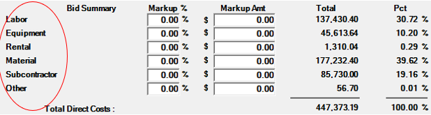 Adding Profit & Margin to your Bid
