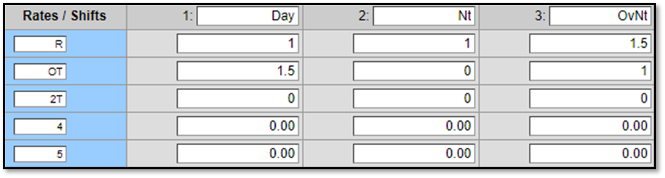 Field Link - Setting Up your Program using System Options