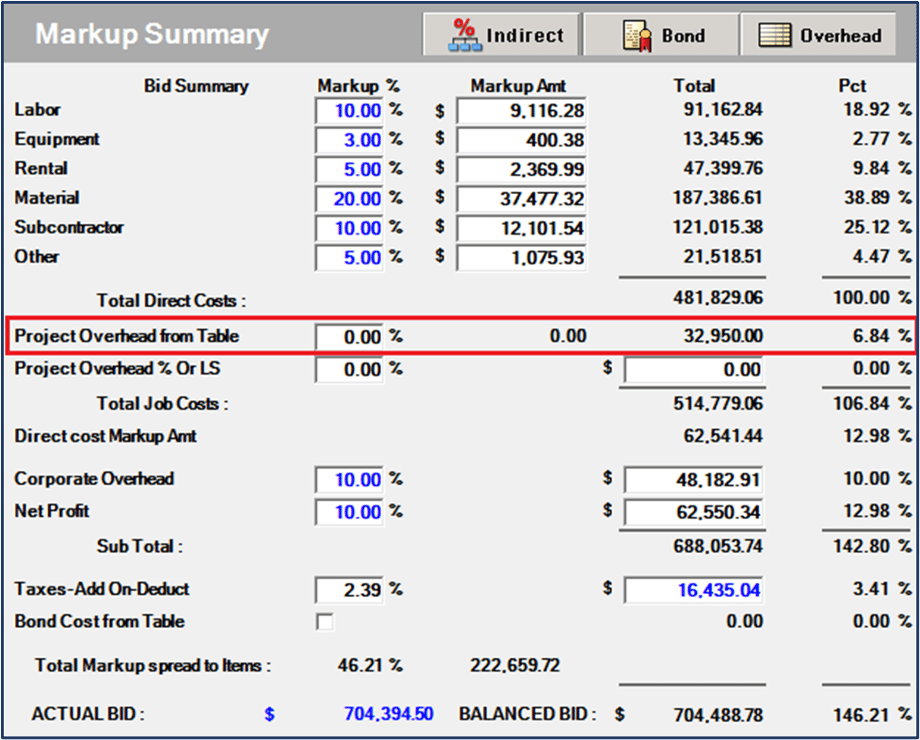 Estimating Link Quick Start
